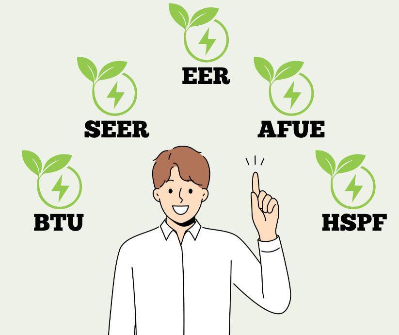 A Comprehensive Guide to HVAC Efficiency Ratings: BTU, SEER, EER, AFUE, and HSPF